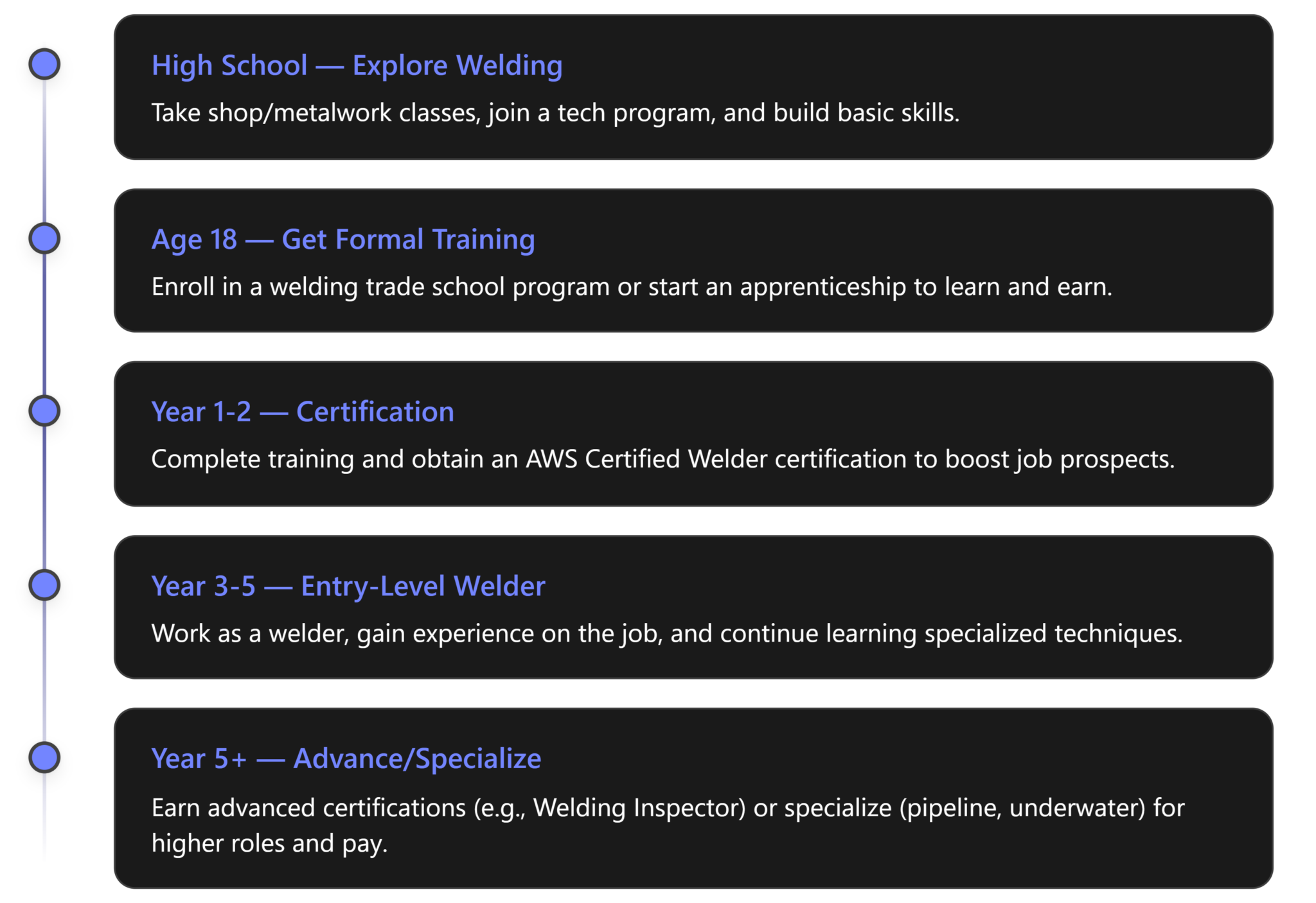 Welder - thebluecollar.org
